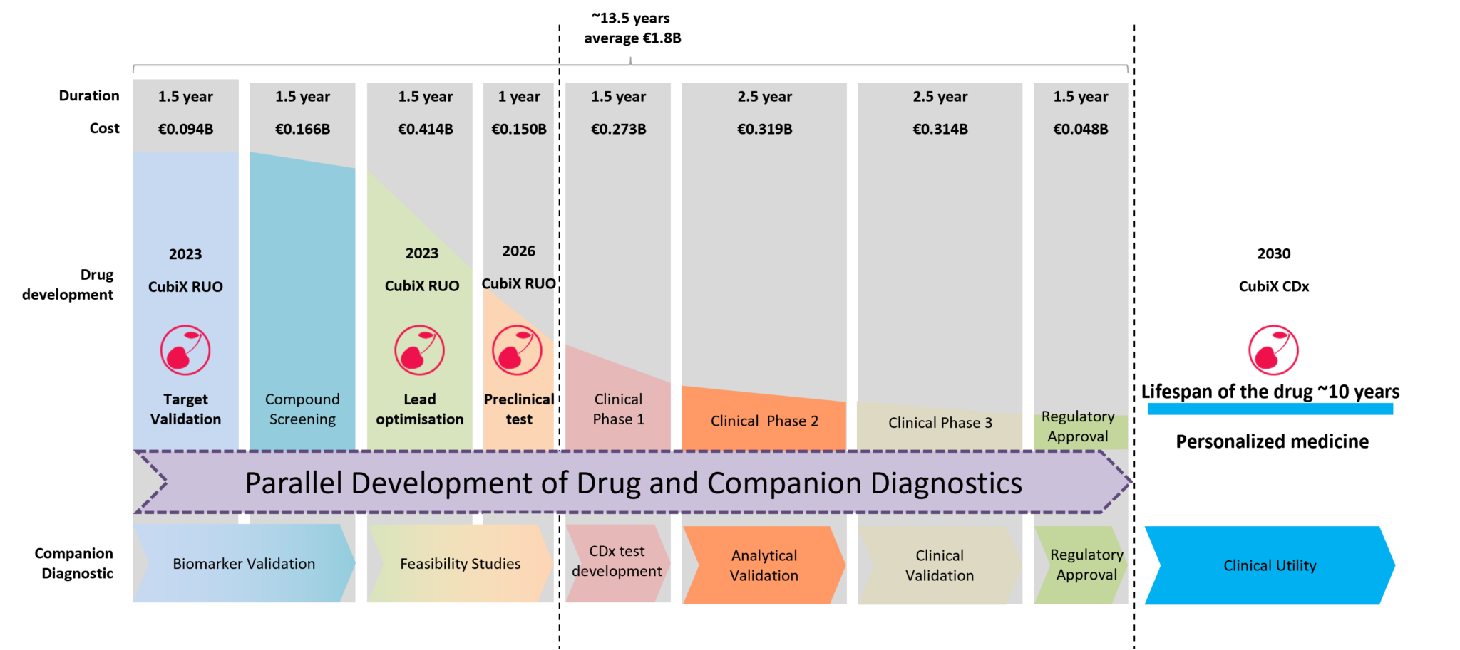 Organ-on-chip applications in drug discovery: an end-user perspective ...