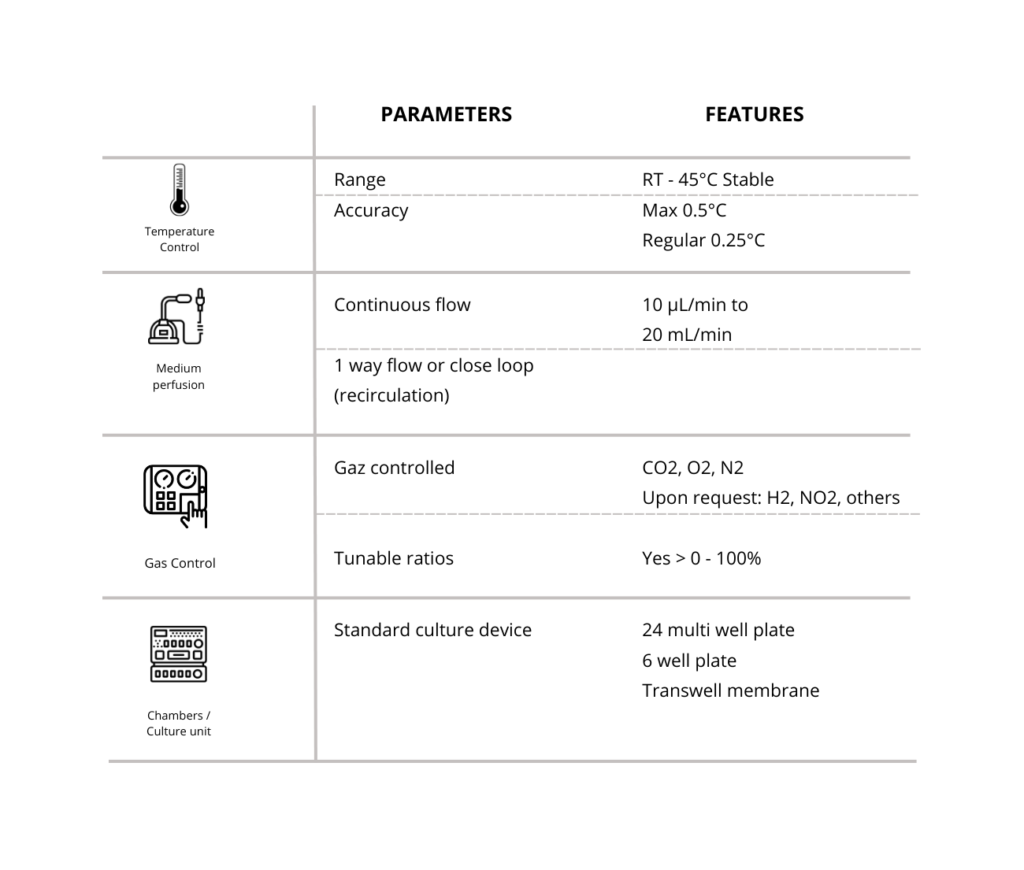 CubiX - Cherry Biotech