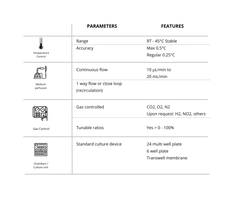 CubiX - Cherry Biotech