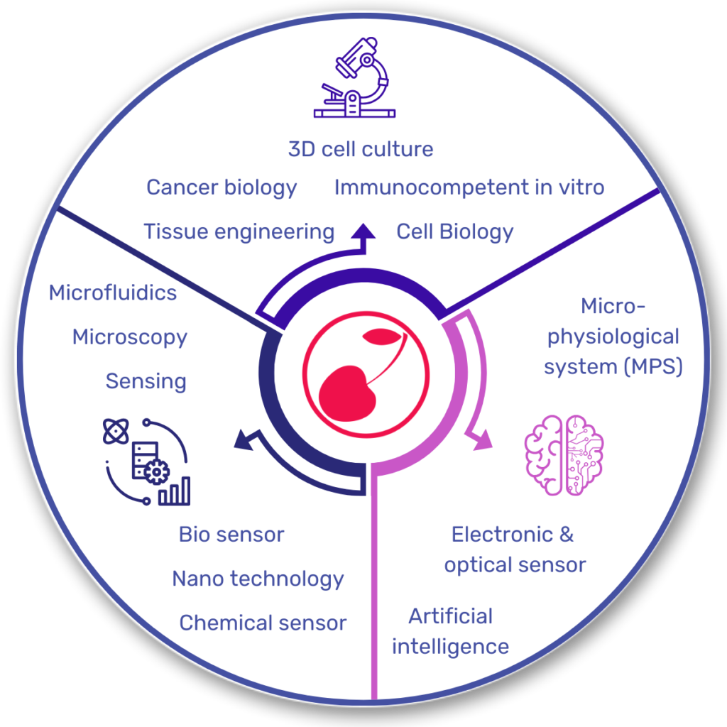 Home - Cherry Biotech